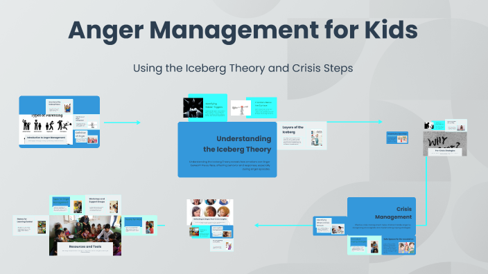 Anger Management for Kids by Heidi Bieri on Prezi
