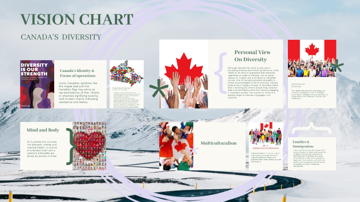 Canada's Cultural Diversity by DHRUV PATEL on Prezi