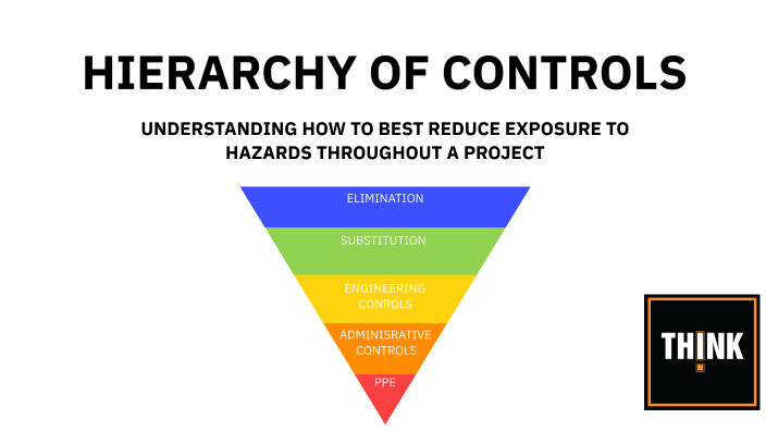 Hierarchy of Controls by Nathan Prodromides on Prezi