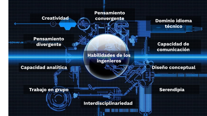 HABILIDADES QUE DEBE DESARROLLAR TODO INGENIERO by duvan alexander on Prezi