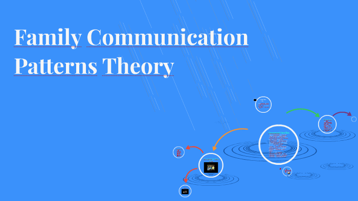 Family Communication Pattern by Jordan Finley on Prezi Family Communication Pattern by Jordan Finley on Prezi
