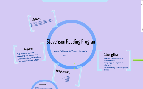 Stevenson Reading Program by Joanna Fleishman on Prezi