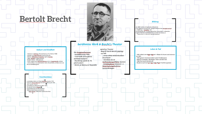 Bertolt Brecht by Moritz Böhme on Prezi