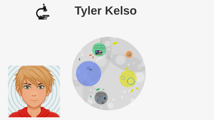 Tyler Kelso by tyler kelso on Prezi