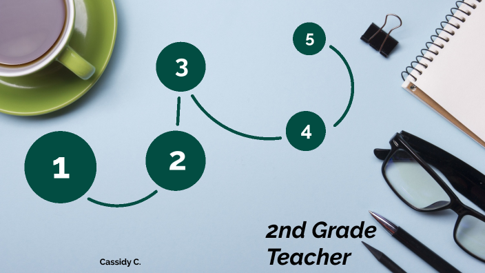 Passion project / 2nd grade teacher by cassidy christoffersen on Prezi