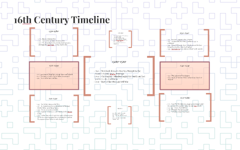 16th Century Timeline by on Prezi