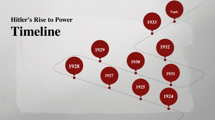 Hitler's Rise to Power Timeline by Kennedy Kaye on Prezi