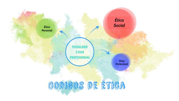 Códigos de ética Personal by Domingo Filogonio Gómez on Prezi