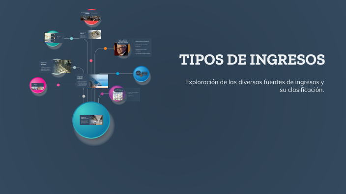 Tipos de Ingresos by Thomas Suarez on Prezi