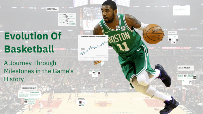 Evolution Of Basketball by JK - 10HT 789189 Jean Augustine SS on Prezi