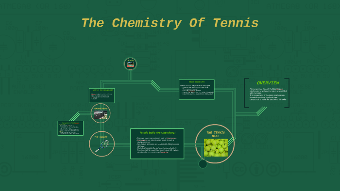 The Chemistry Of Tennis by ashley eid on Prezi