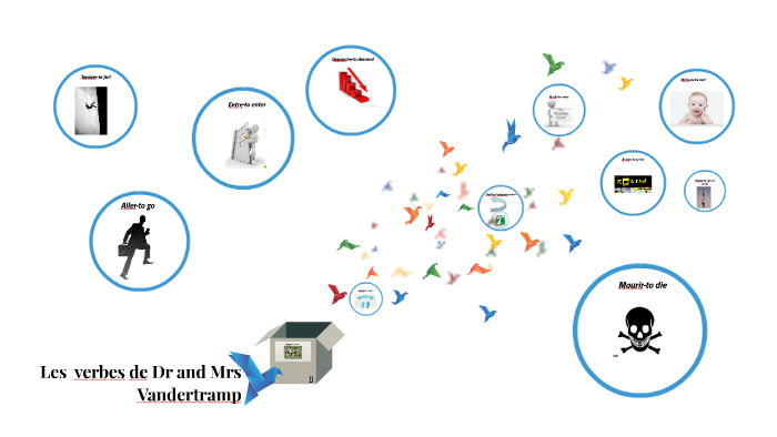 Les verbes de Dr and Mrs Vandertramp by Daniel Deiros-Hernandez on Prezi
