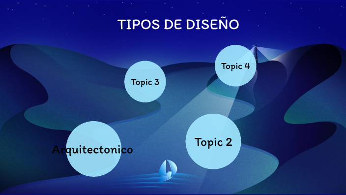 TIPOS DE DISEÑO by DEYVID CALIXTO on Prezi