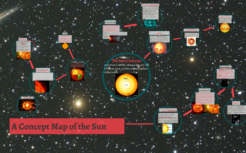 A Concept Map of the Sun by Lily May on Prezi