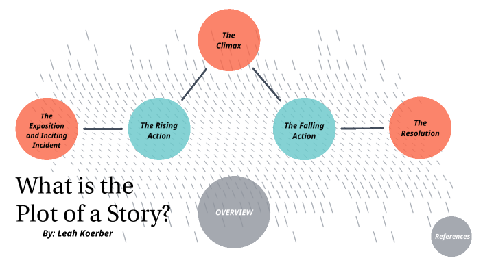 Introduction to Plot by Leah Koerber on Prezi