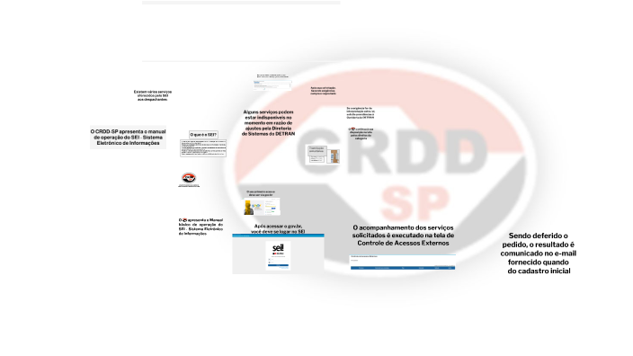 CRDD apresenta "Manual de operação Sistema Eletrônico de Informações ...