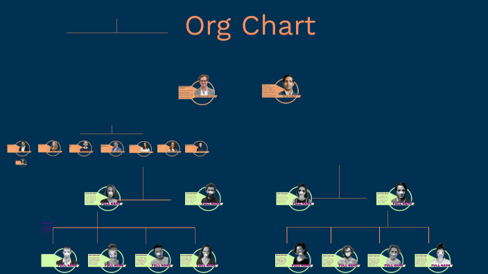 Org Chart by Marta Barón on Prezi