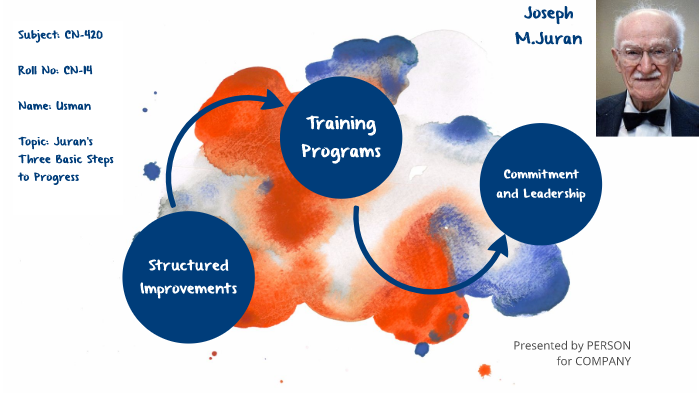 Juran;s Three basic steps to progress by Usman Maqsood on Prezi