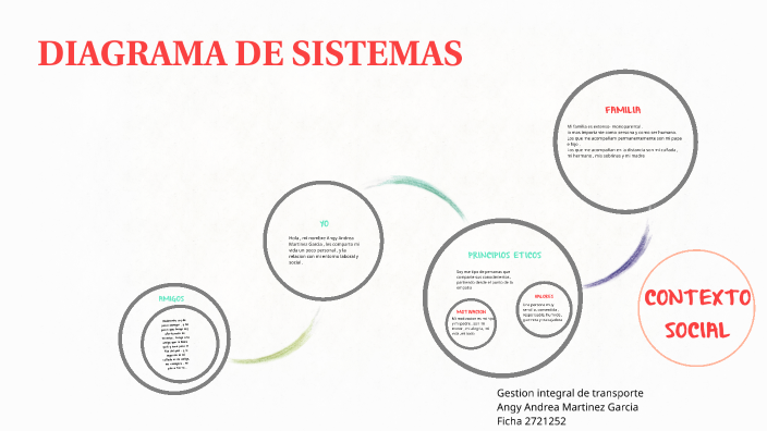 DIAGRAMA DE SISTEMAS by Andrea Martinez on Prezi