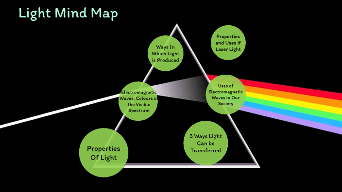 light mind map by Akul Bhardwaj on Prezi