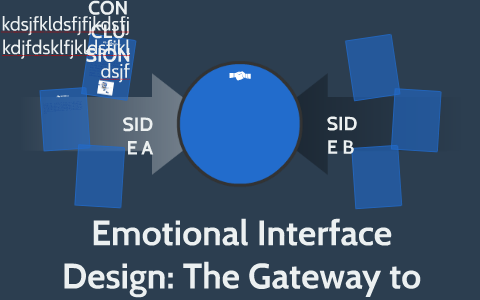 Emotional Interface Design: The Gateway to Passionate Users by Karlie ...
