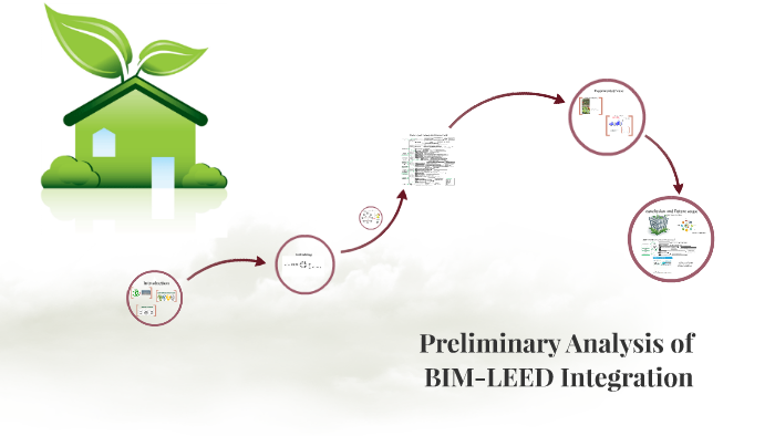 Preliminary analysis of BIM-LEED integration by manoj R on Prezi