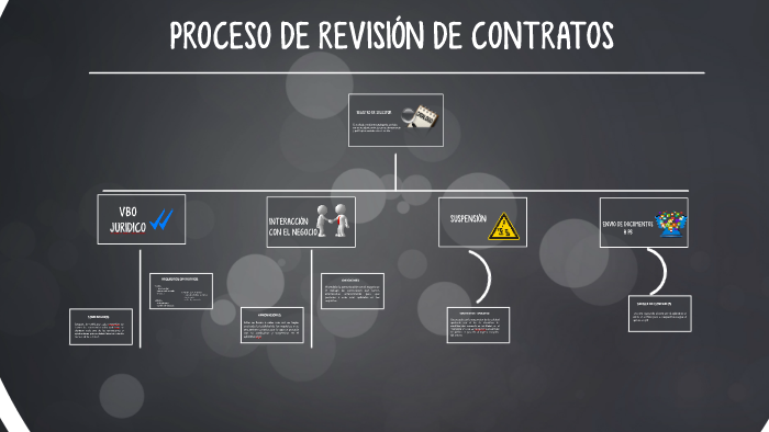 PROCESO DE REVISION DE CONTRATOS by on Prezi PROCESO DE REVISION DE CONTRATOS by on Prezi