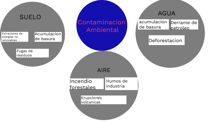 DUARTE JOAQUIN 1 by joaquin duarte on Prezi