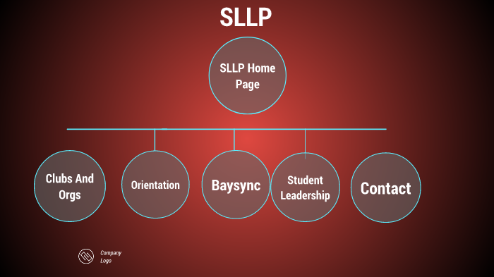 SLLP website by Jonathan Mariscal on Prezi
