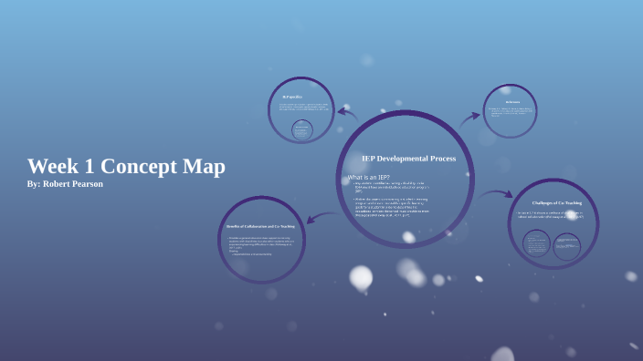 IEP Concept Map by Bobby Pearson on Prezi