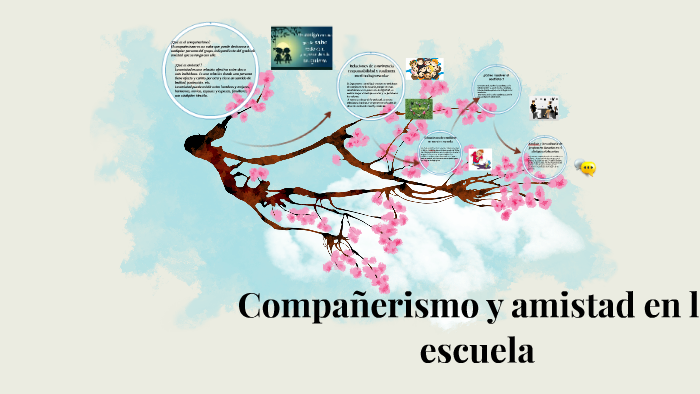 Compañerismo y amistad en la escuela by Paola Arellano on Prezi