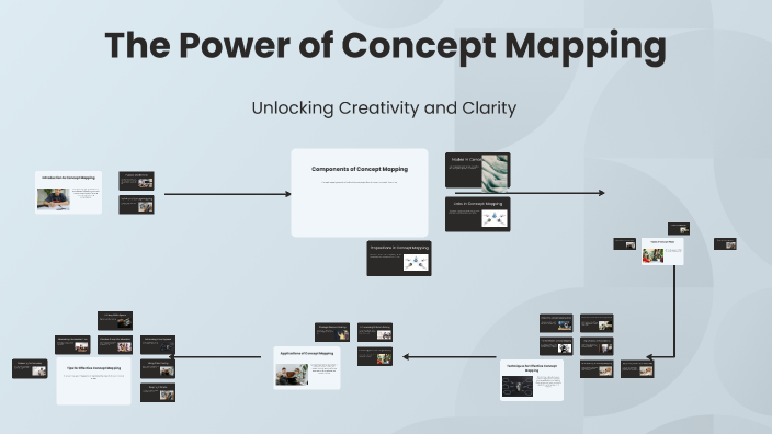 The Power of Concept Mapping by quizlet on Prezi