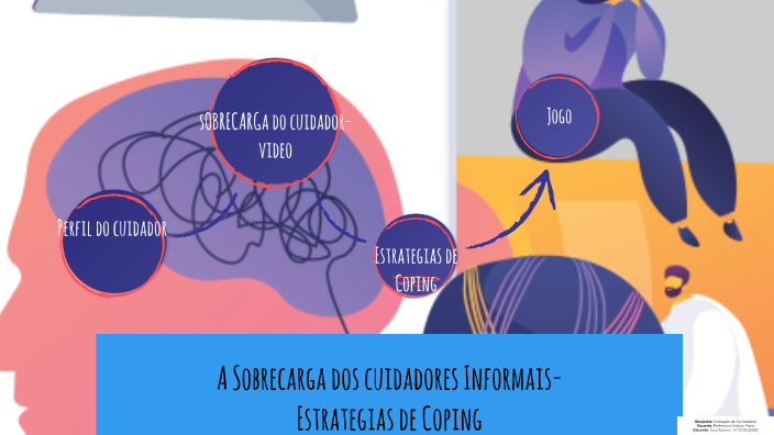 Sobrecarga do Cuidador- Estratégias de Coping by Sara Tavares on Prezi