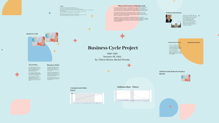 Business Cycle Project by Rachel Pineda on Prezi