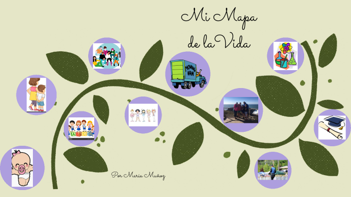 Mi Mapa de Vida by Maria Muñoz Blasco on Prezi