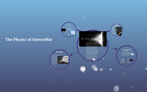 The Physics of Interstellar by Noah Shachar on Prezi