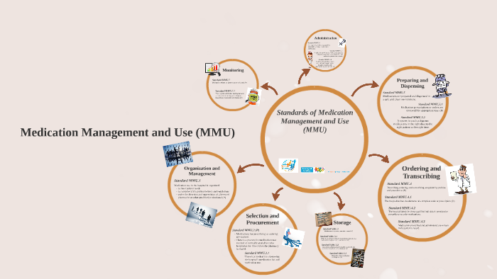 Standards of Medication Management and Use (MMU) by Prapach ...