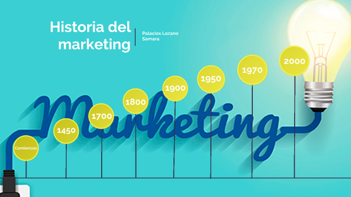 Antecedentes Históricos del MKT by Samara Palacios on Prezi