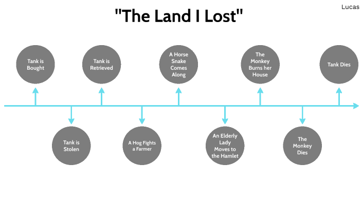 "The Land I Lost" Timeline by Lucas Ramzy on Prezi