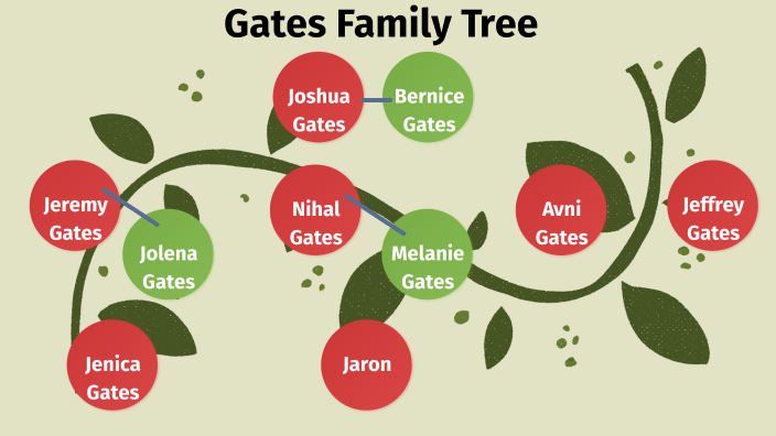 Gates Family Tree by Rachael Rajasuresh on Prezi