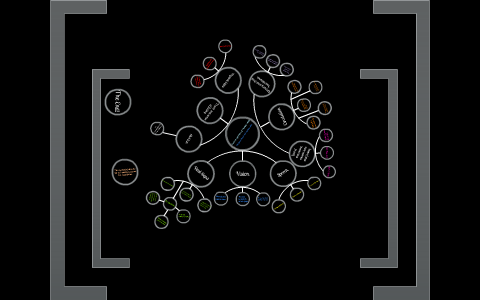 Common Symptoms of Pending Death by Courtney Colvin on Prezi