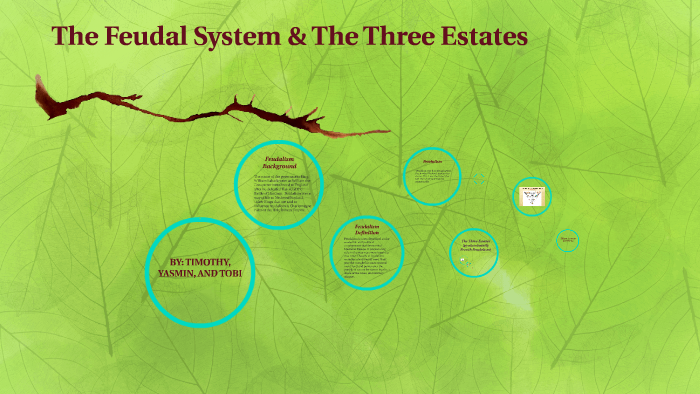 The Feudal System & the three estates by Yasmin Yakubu on Prezi