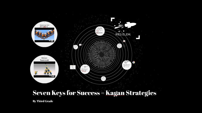 Seven Keys for Success = Kagan Strategies by melinda maks on Prezi