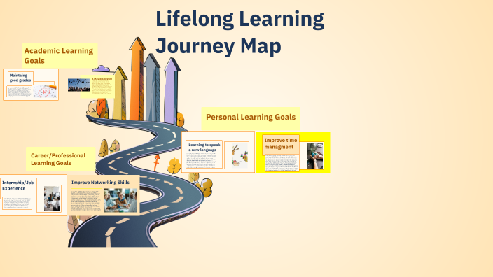 Lifelong Learning Journey Map by Preston Drake Guza on Prezi