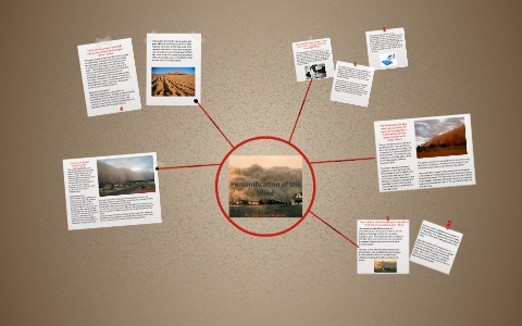 personification of the wind by Smith Roberts on Prezi