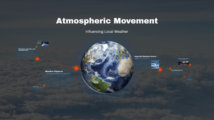Atmospheric Movement by Shane Makovsky on Prezi
