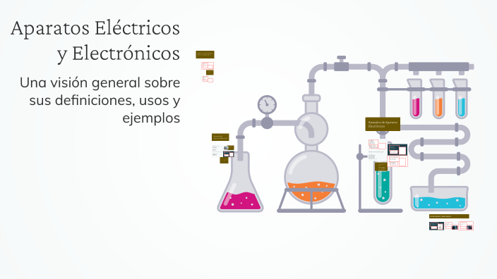 Aparatos Eléctricos y Electrónicos by Laura Nataly Parada Betancourt on ...