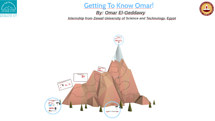 Getting To Know Omar! by on Prezi