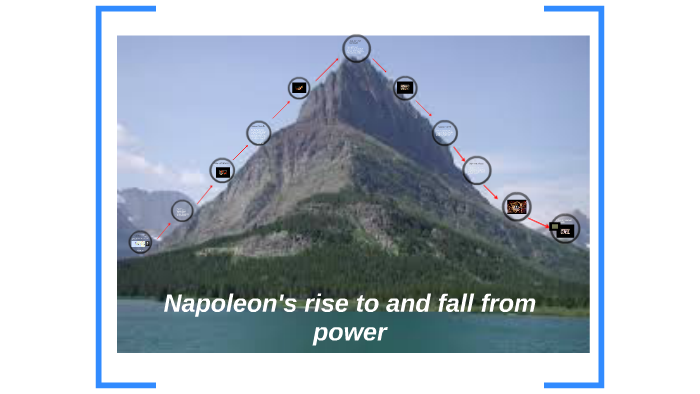 Napoleon's rise to and fall from power by alexis melendez