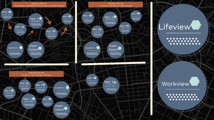 Odyssey Plan by Erin Schuler on Prezi